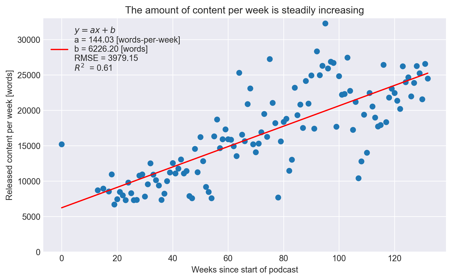 ‘Maarten van Rossem - De Podcast’ - #331 Textanalysis of the podcast