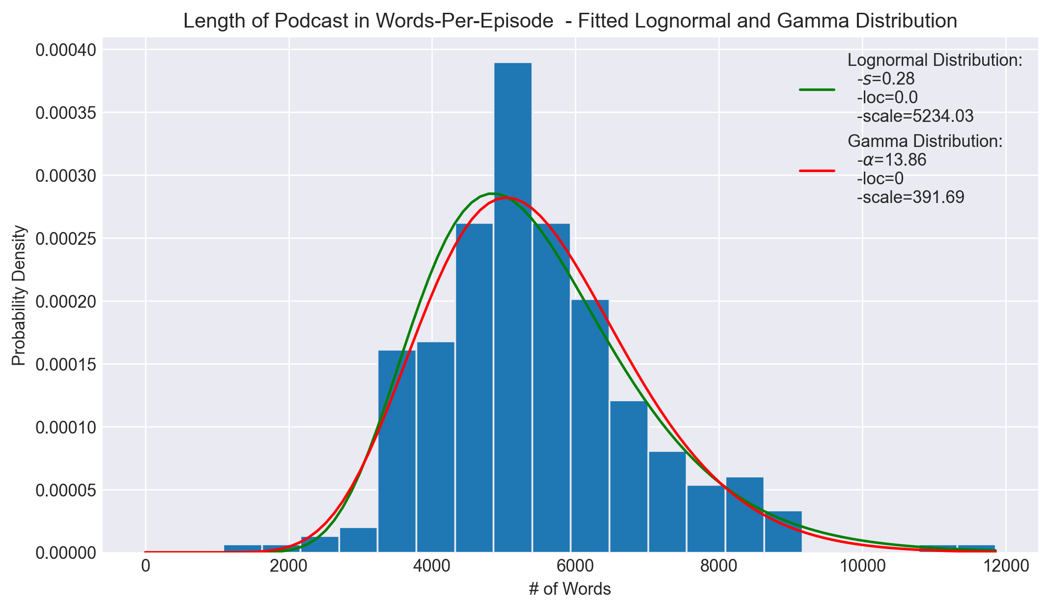 ‘Maarten van Rossem - De Podcast’ - #331 Textanalysis of the podcast