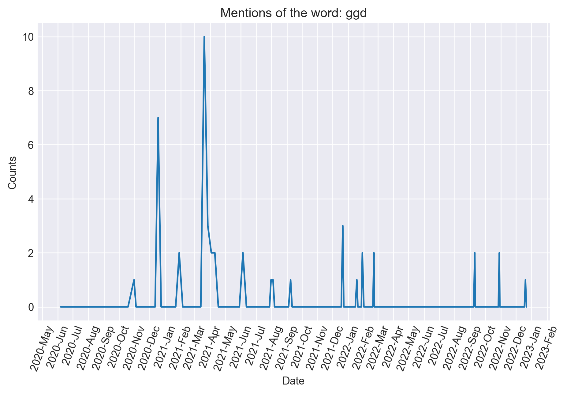 ‘Maarten van Rossem - De Podcast’ - #331 Textanalysis of the podcast