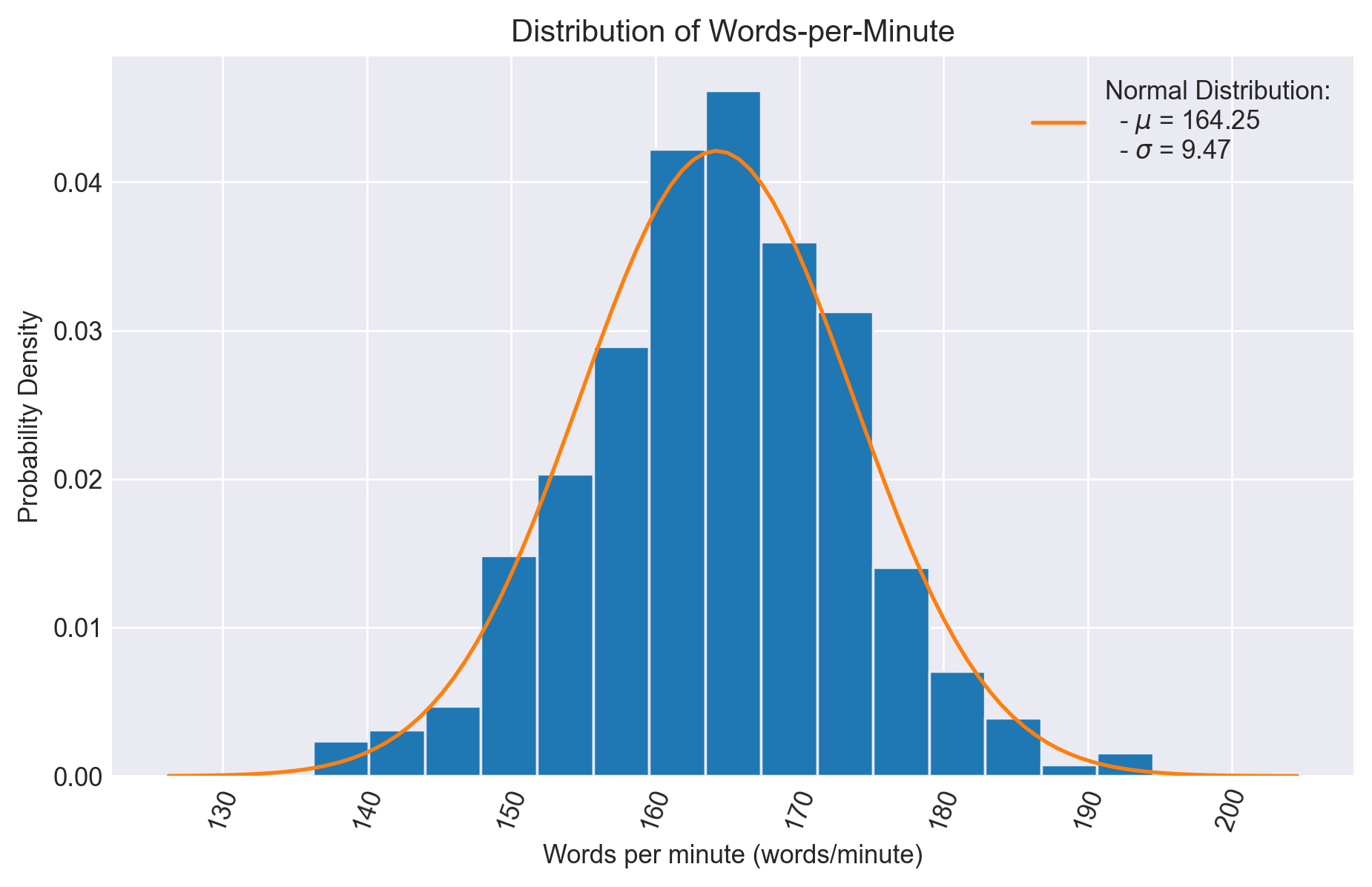 ‘Maarten van Rossem - De Podcast’ - #331 Textanalysis of the podcast